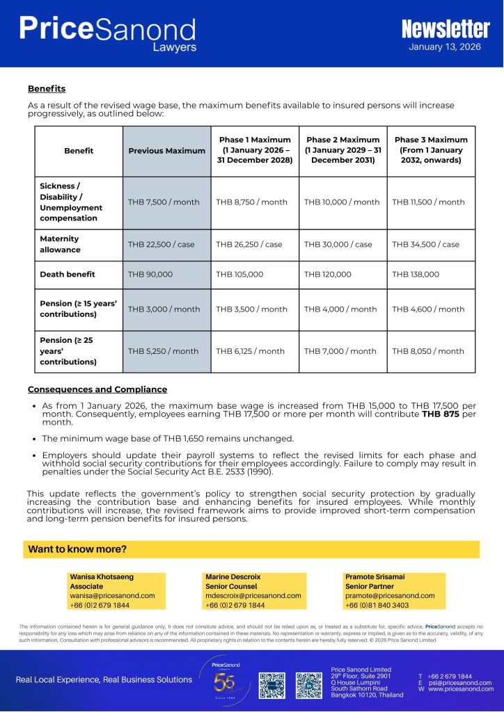 Thailand Increases Social Security Contribution Base and Benefits ...